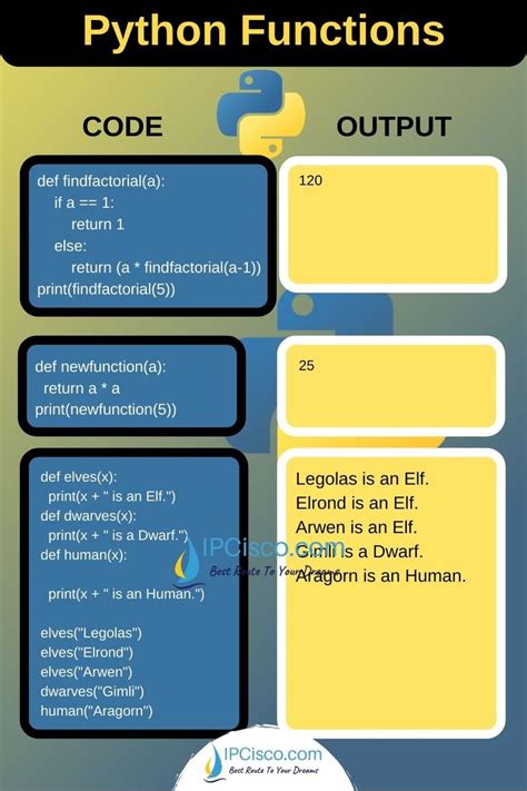 An Image Of A Computer Screen With The Words Python Functions And Code