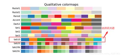 Python数据可视化之散点图进阶篇 图文并茂详细版！！！python数据可视化散点图 Csdn博客