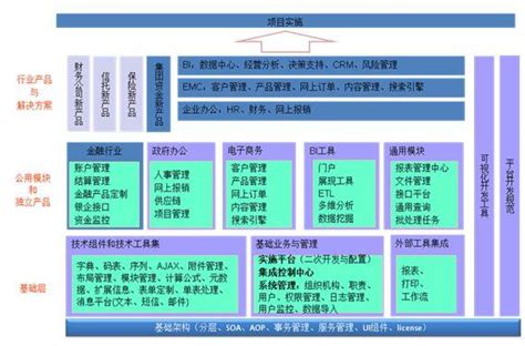论：统一开发平台对一个软件公司的重要性 知乎