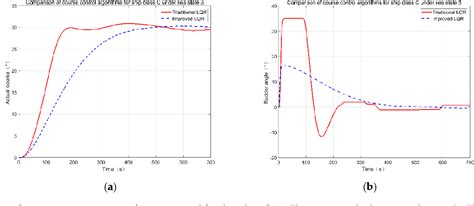 Figure 10 From Path Following Control Method For Surface Ships Based On A New Guidance Algorithm