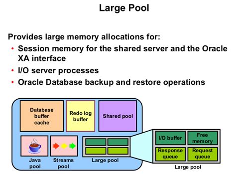 Oracle Mimarisi Exploring The Oracle Architecture Sysdba