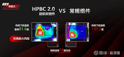 隆基hi Mo X10“三防”组件震撼亮相！防积灰进入2 0时代，引领安全增益双突破 3月5日，第二十届中国（济南）国际太阳能利用大会暨第四届中国 山东 新能源 与储能应用博览会上， 隆基绿