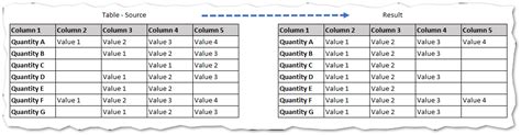 Replace Empty Cell As Text With Real Empty Value Easymorph Community
