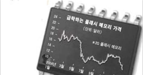 삼성전자·하이닉스 4일째 하락반도체주 언제 살까