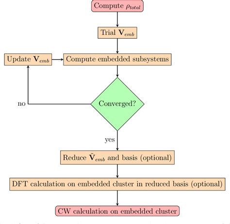 Figure 1 From Formulation And Implementation Of Density Functional Embedding Theory Using