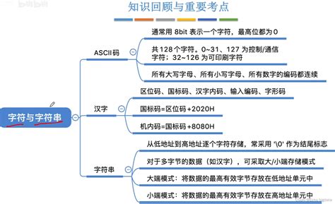 计算机组成原理及知识图谱（史上最详细）图解计算机组成原理 Csdn博客