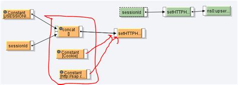 Solved Error Invalid Sfapi Session When Connecting To Sap
