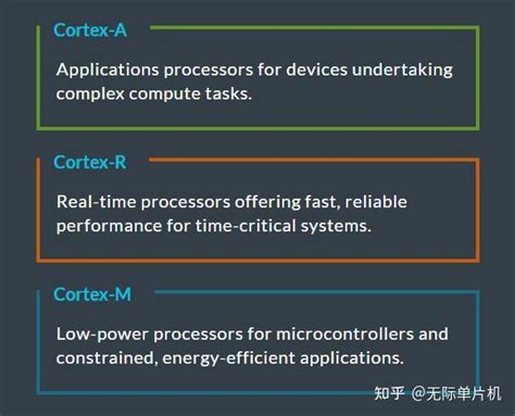 stm32和树莓派哪个好哪个入手难度更高 知乎