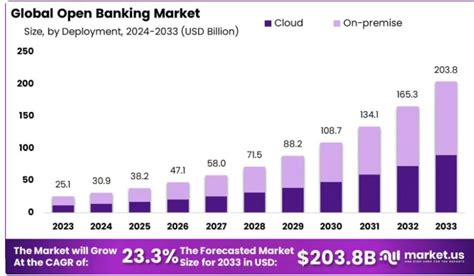 Muthukumar Gopalakrishnan On Linkedin Openbanking Fintech Businessvalue Blockchain
