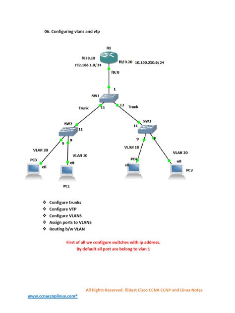 Vlan And Inter Vlan Configuration Pdf Communications Protocols Internet Standards