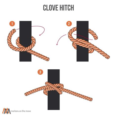 Knot Tying For Beginners An Illustrated Guide To 6 Essential Knots