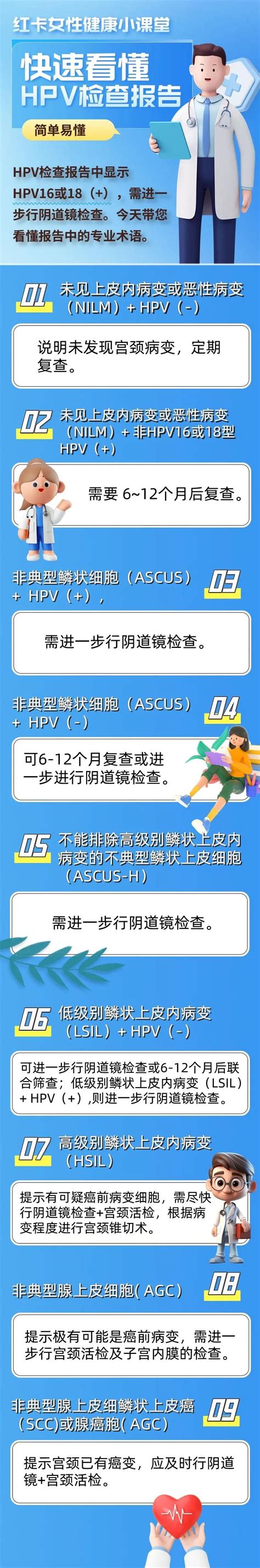 简单易懂！快速看懂hpv检查报告 红卡名医堂 中国hpv领域在线媒体平台