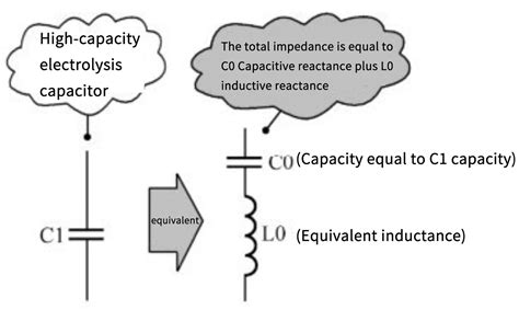 Analysis Of Capacitors Main Characteristics And Typical Application Circuits 2 Quarktwin
