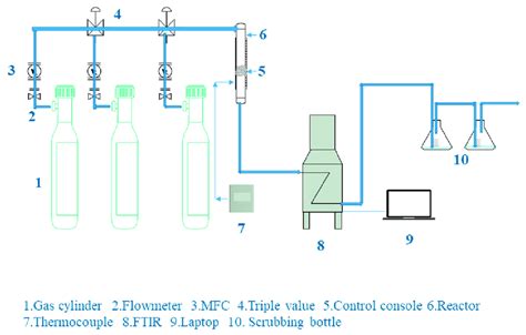 Activated Coke Adsorption Experimental Device Download Scientific Diagram