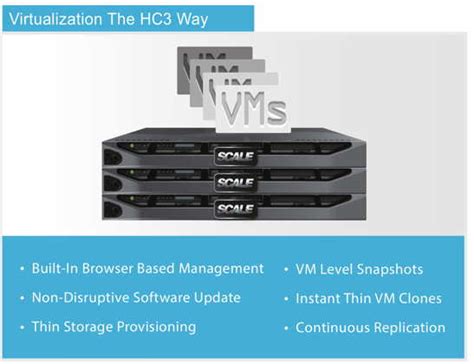 Scale Computing Expands Reach Of Hyperconvergence With Single Node Appliance StorageNewsletter
