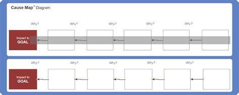 Get Your Arrows In Line A Guide To Straight Arrow Connectors In Excel