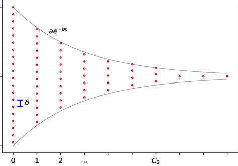 The Covering Is Constructed By Quantizing The Impulse Response At Each Download Scientific