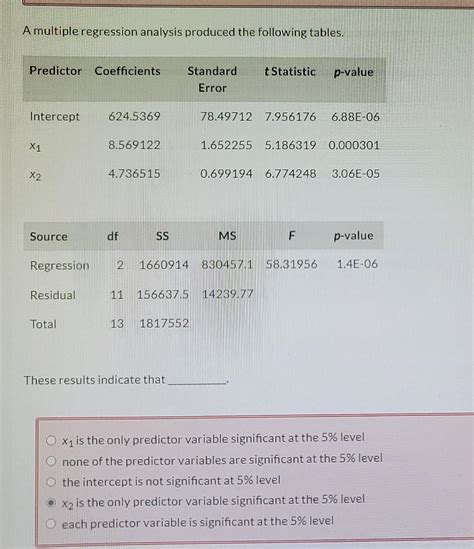 solved a multiple regression analysis produced the following