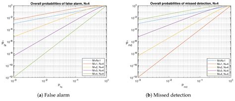 sensors free full text deep learning soft decision gnss multipath