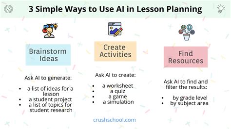 Crush School Ai For Teachers 3 Simple Ways To Use Artificial Intelligence In Lesson Planning