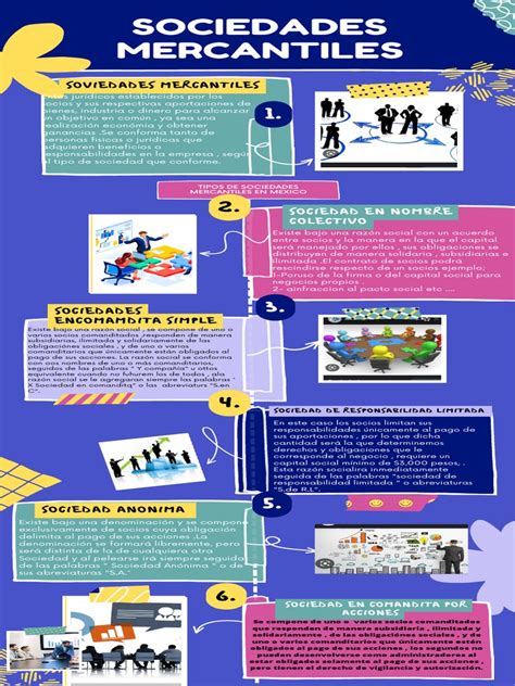 Tipos De Sociedades Mercantiles En México Y Sus Características Pdf