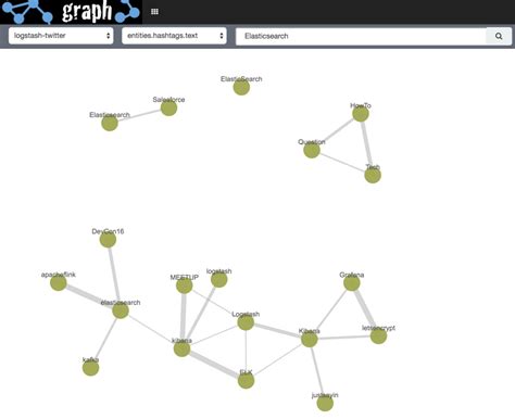 Experiments With Elastics Graph Tool