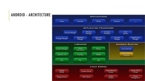 introduction to android development pdf operating systems