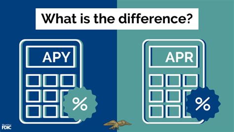 APY Vs APR What S The Difference FNB Community Bank Midwest City OK Choctaw OK