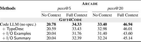 table 1 from grounding data science code generation with input output specifications semantic