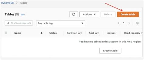 Terraform State Locking Using Dynamodb Awsdynamodbtable Jhooq