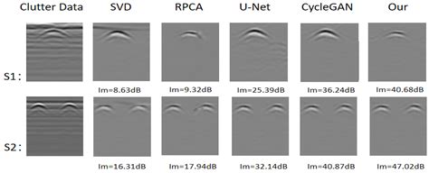 remote sensing free full text improved cycle consistency generative