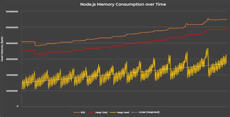 Node Js Web Application Development Discussing Pros And Cons