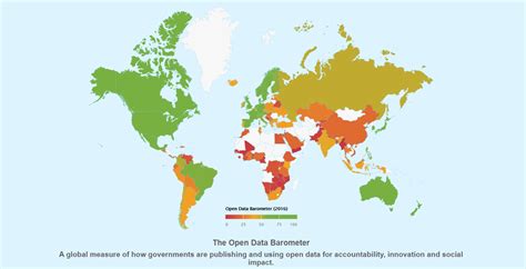 About Global Data Barometer