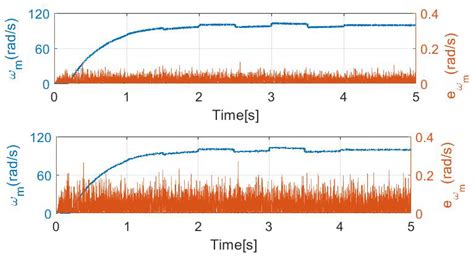 Linear Matrix Inequality Based Controller And Observer Design For Induction Machine