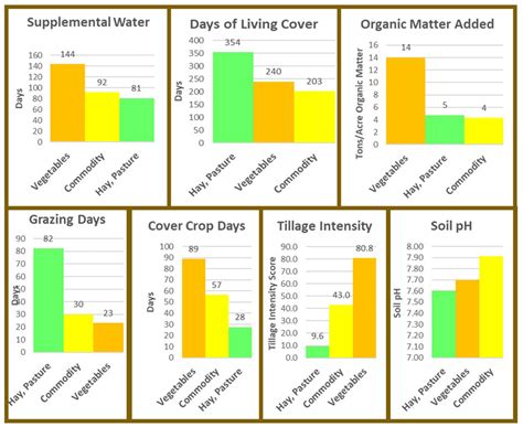 The Citizen Science Soil Health Project Our FIndings