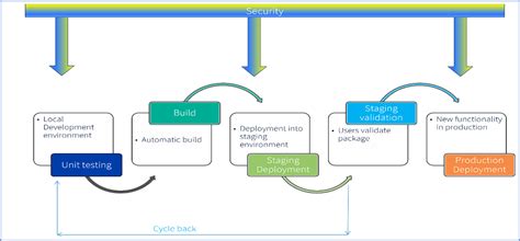 Are You In Need Of A Ctrm Health Check Lucido Group Llc