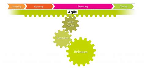 An Overview of Agile PM² PM² Alliance