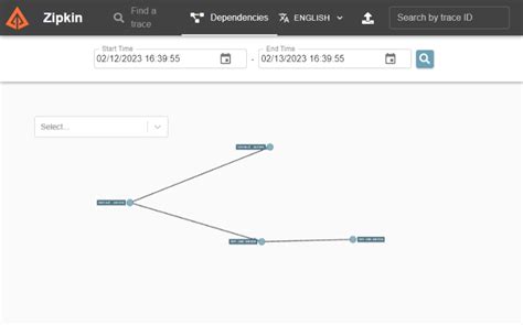 Zipkin Dedendencies For Cassandra Issue 3509 Openzipkin Zipkin