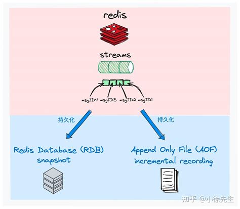 万字长文解析如何基于redis实现消息队列 知乎