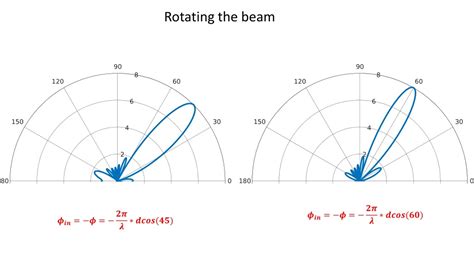 Ppt Beamforming Powerpoint Presentation Free Download Id 8966232