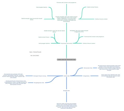 Analisis Data Dan Interprestasi Data Nama Richard Ricardo Nim