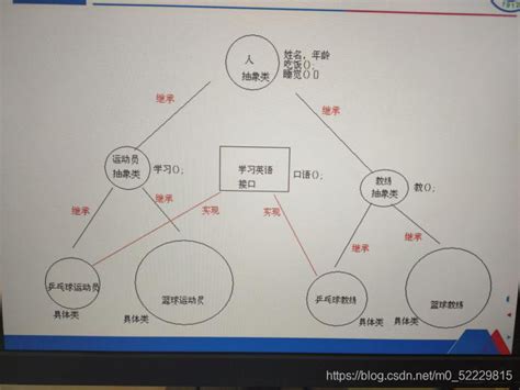Java实验：教练和运动员案例java运动员和教练案例的实训总结 Csdn博客