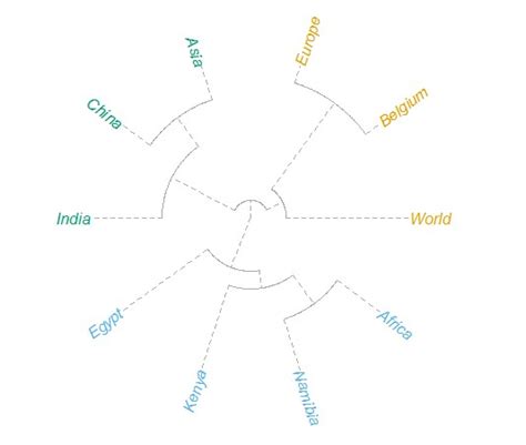 Layout Igraph Object As Fan R Stack Overflow