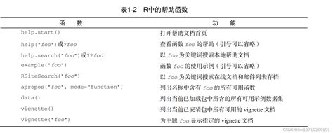 《r语言实战》笔记 Day1应用统计分析与r语言实战笔记 Csdn博客