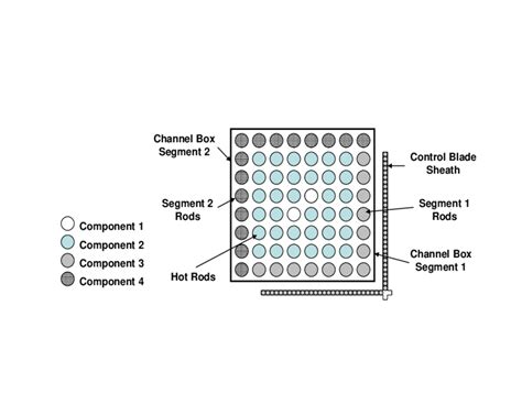 Representative Bwr Fuel Assembly For Laguna Verde Download Scientific