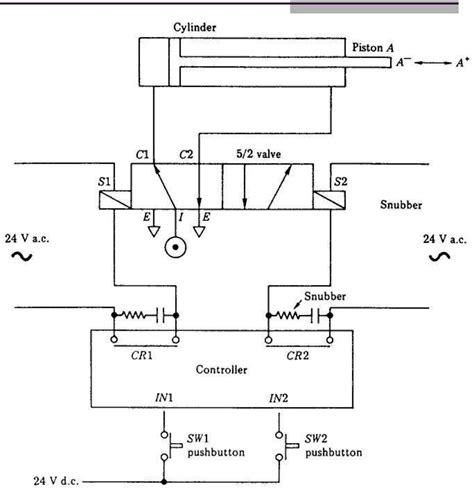 Figure 5 Plc Exercises Ladder Diagram Programming