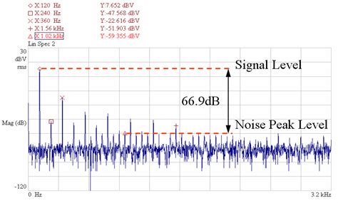 Frequency Response Function Of Scanner Measured By The Comb Sensor And