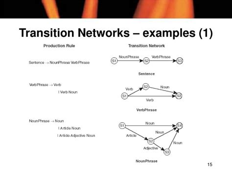 Ppt Chapter 20 Understanding Language Powerpoint Presentation Free