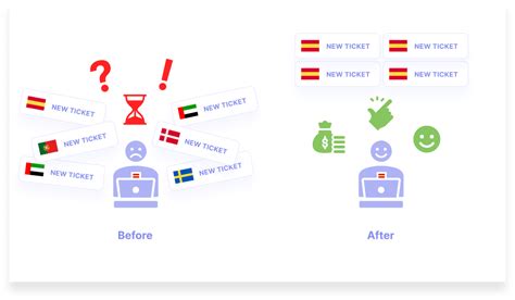 Zendesk Language Detection Automate Multilingual Support