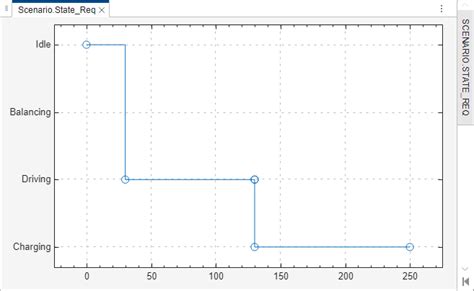 Perform Fault Analysis Of A Battery Management System Matlab And Simulink